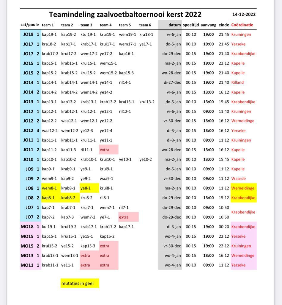 Kerstzaalvoetbaltoernooi voor de jeugd 2022 – 2023 | v.v. Kruiningen